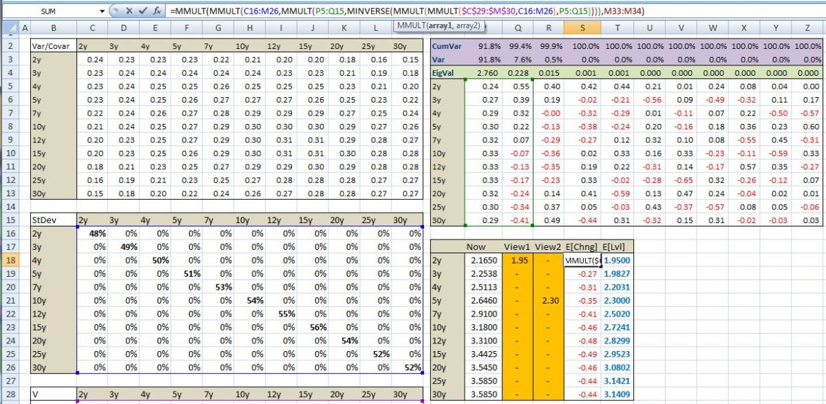 Principal Component Analysis in Excel ~ PART III