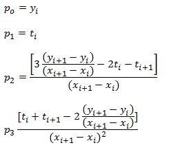 Akima Spline Interpolation in Excel