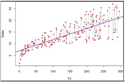 Ridge Regression in Excel/VBA