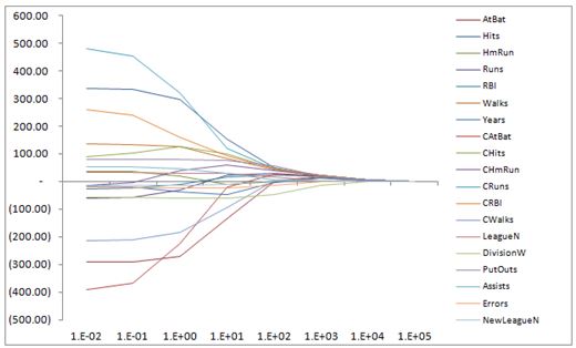Ridge Regression in Excel/VBA