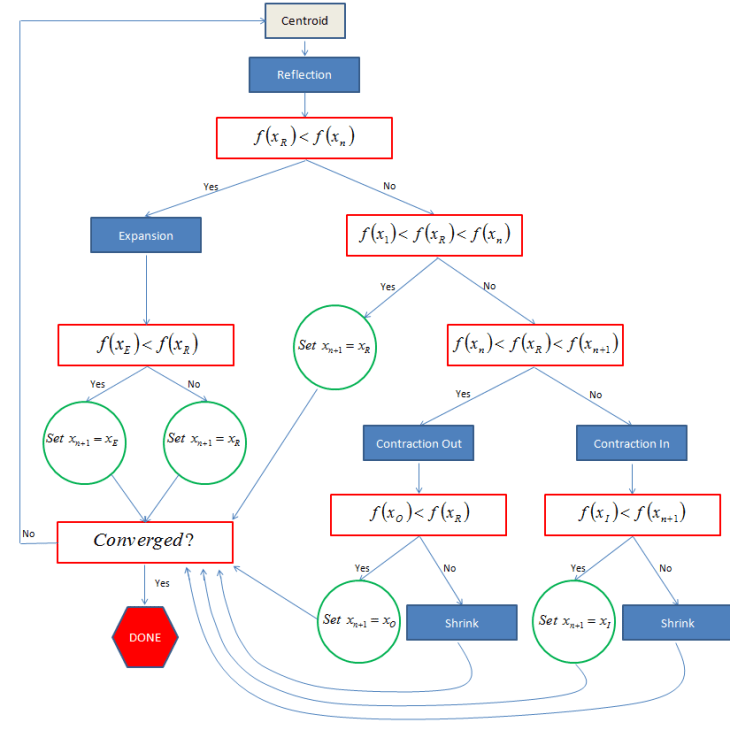 Nelder-Mead Method in VBA
