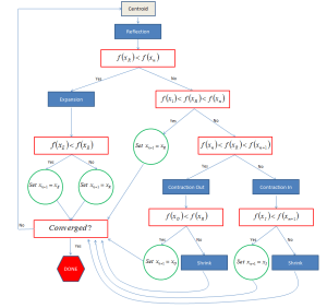 Nelder-Mead Method in VBA