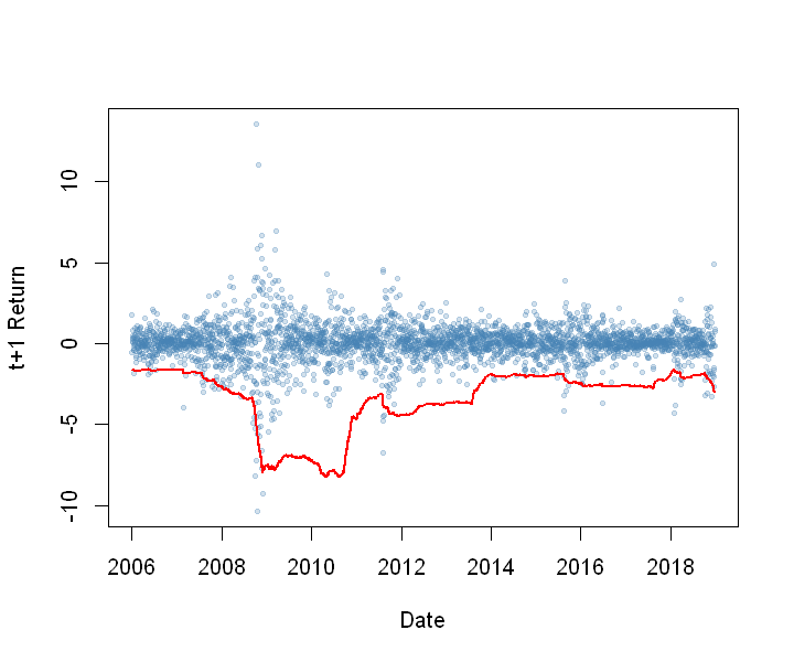 Flexible Distributions for Asset Returns – Part I [Generalized Lambda Distribution]