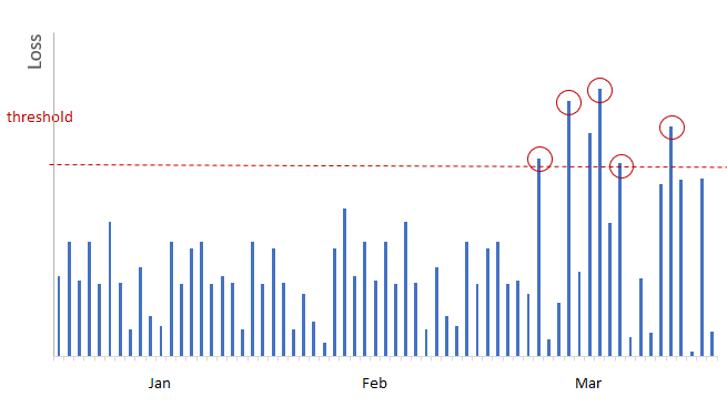 Extreme Value Theory